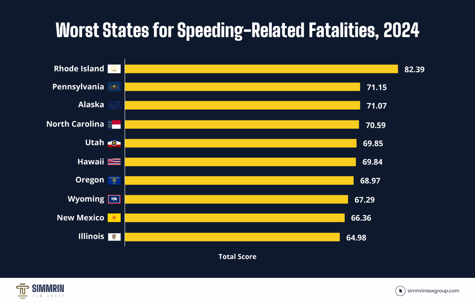 Speeding in the USA: A 2024 Study of the Best and Worst States ...